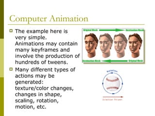 Animation techniques | PPT