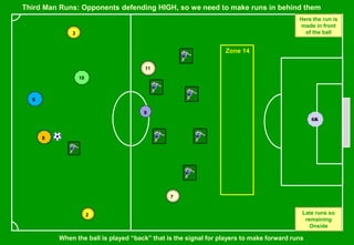 3rd Man Run Rotations | PPT