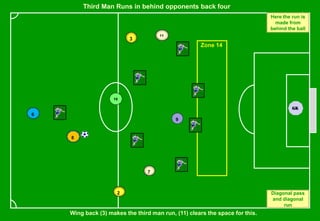 3rd Man Run Rotations | PPT