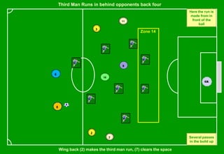 3rd Man Run Rotations | PPT