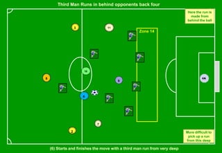 3rd Man Run Rotations | PPT