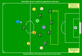 3rd Man Run Rotations | PPT