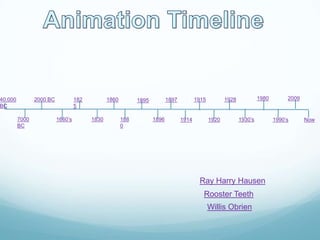 Animation time line presentation | PPT