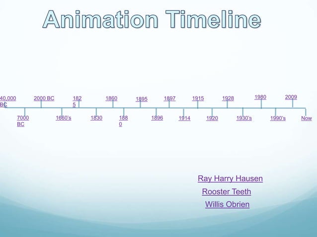 Animation time line presentation | PPT