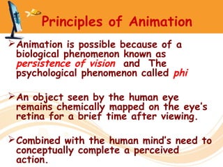Animation | PPT