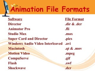 Animation | PPT