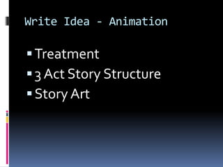 Animation & video game production process | PPT