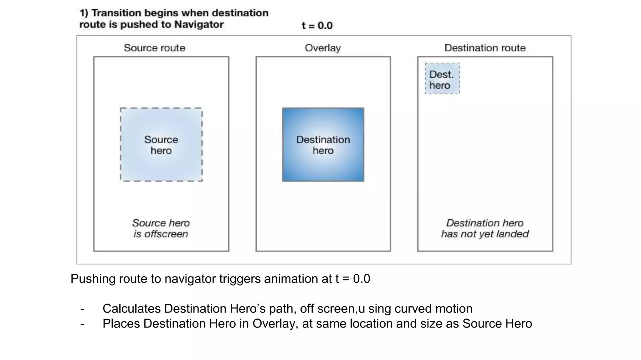 Animation With Flutter.pptx