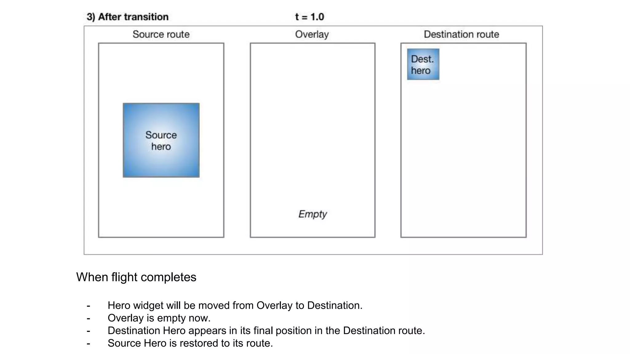 Animation With Flutter.pptx