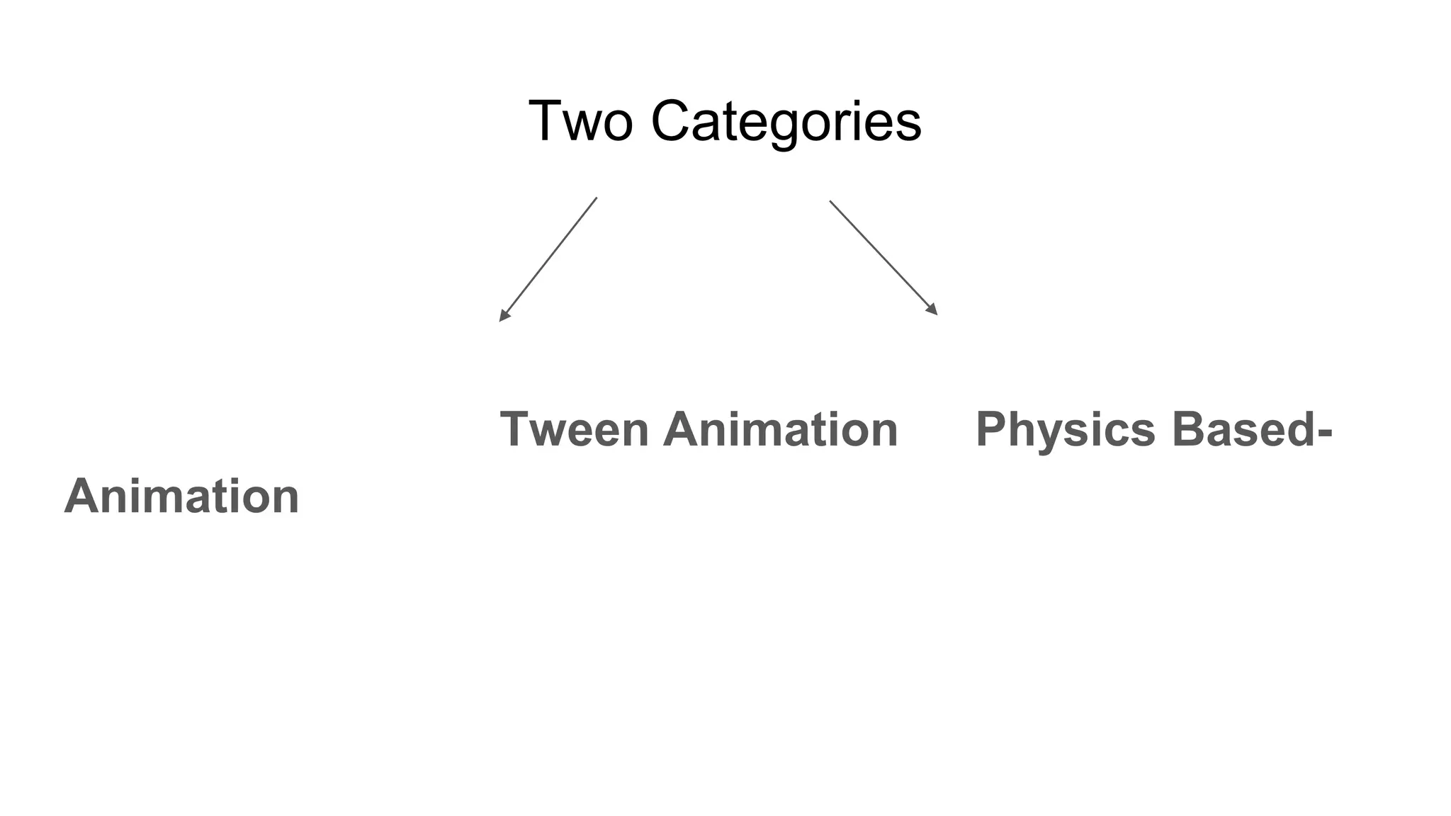 Animation With Flutter.pptx