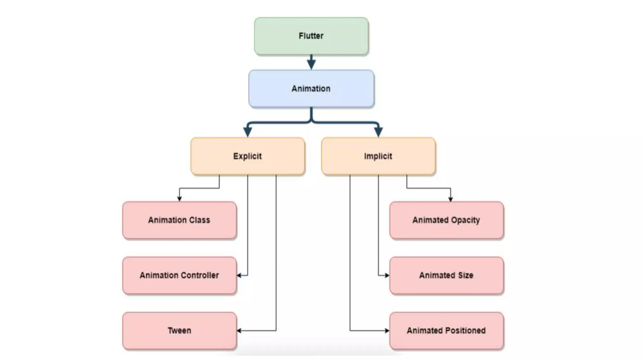 Animation With Flutter.pptx
