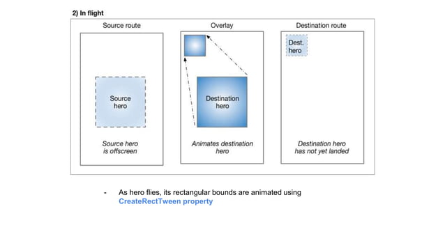 Animation With Flutter.pptx | Computer Animation | Computer Software and Applications