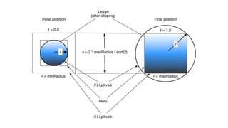 Animation With Flutter.pptx
