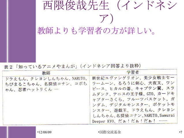 Anime de Nihongo | PPT