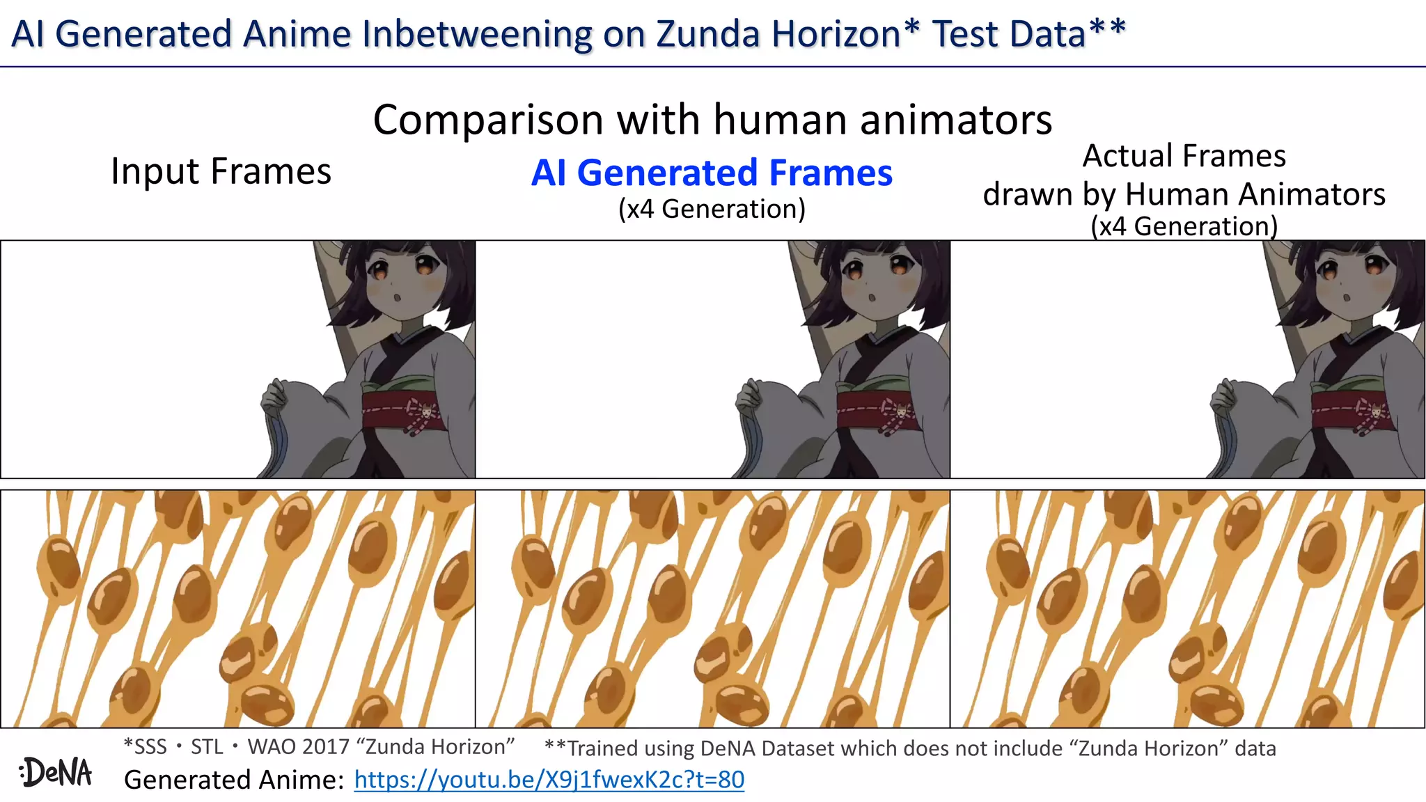 Anime Generation with AI | PDF