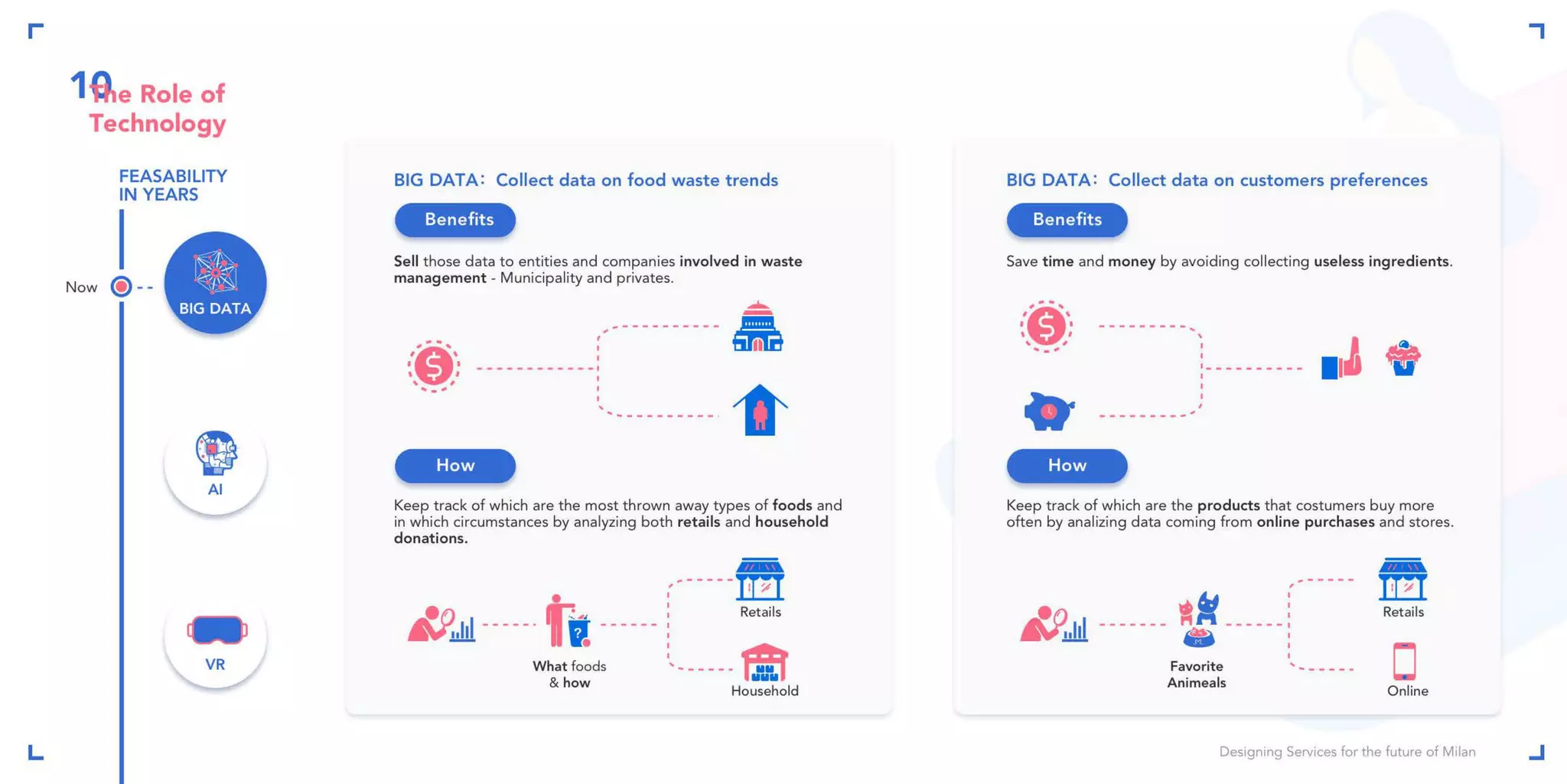 Animeal startup | PDF