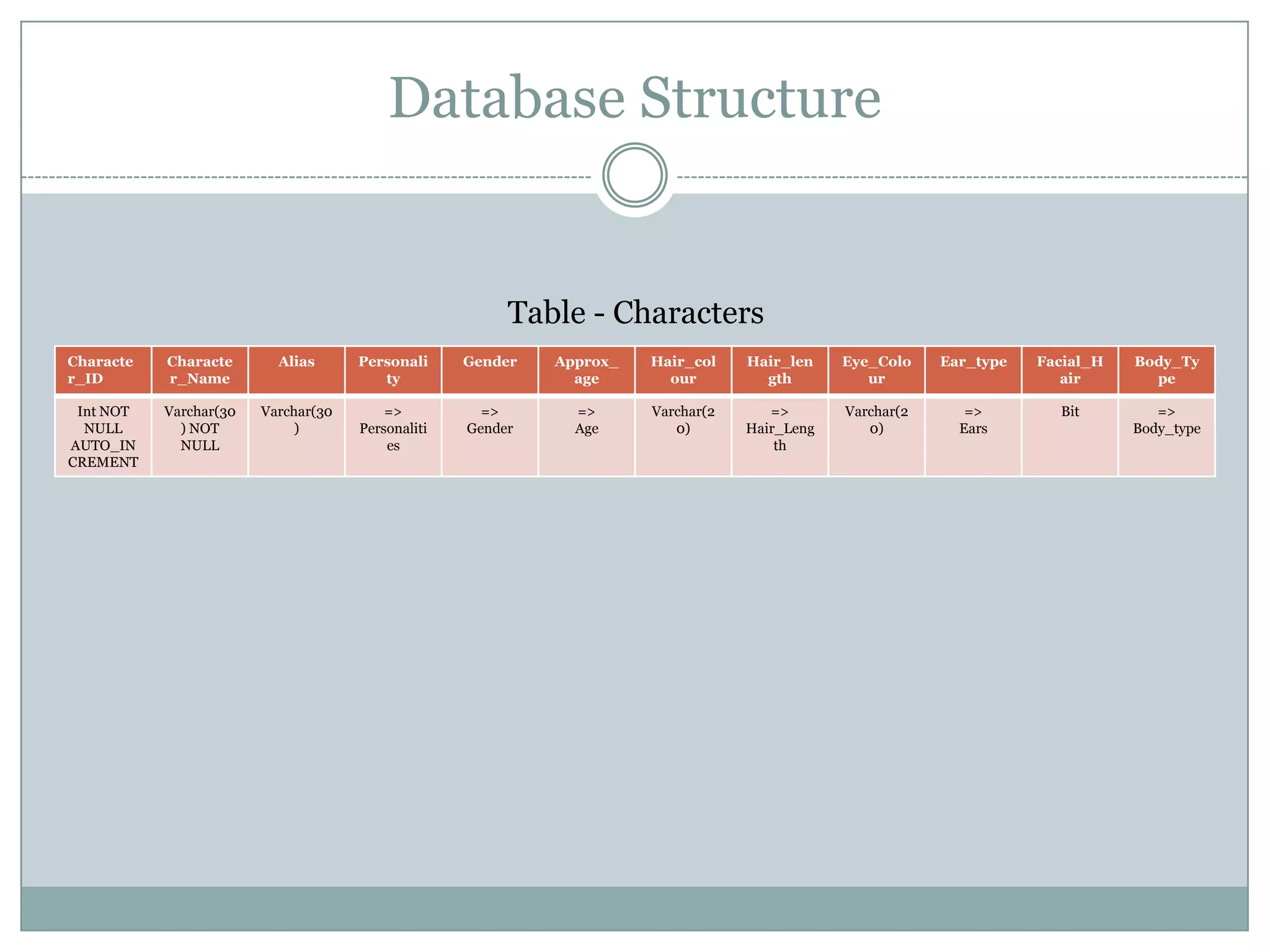 Anime character database | PPT