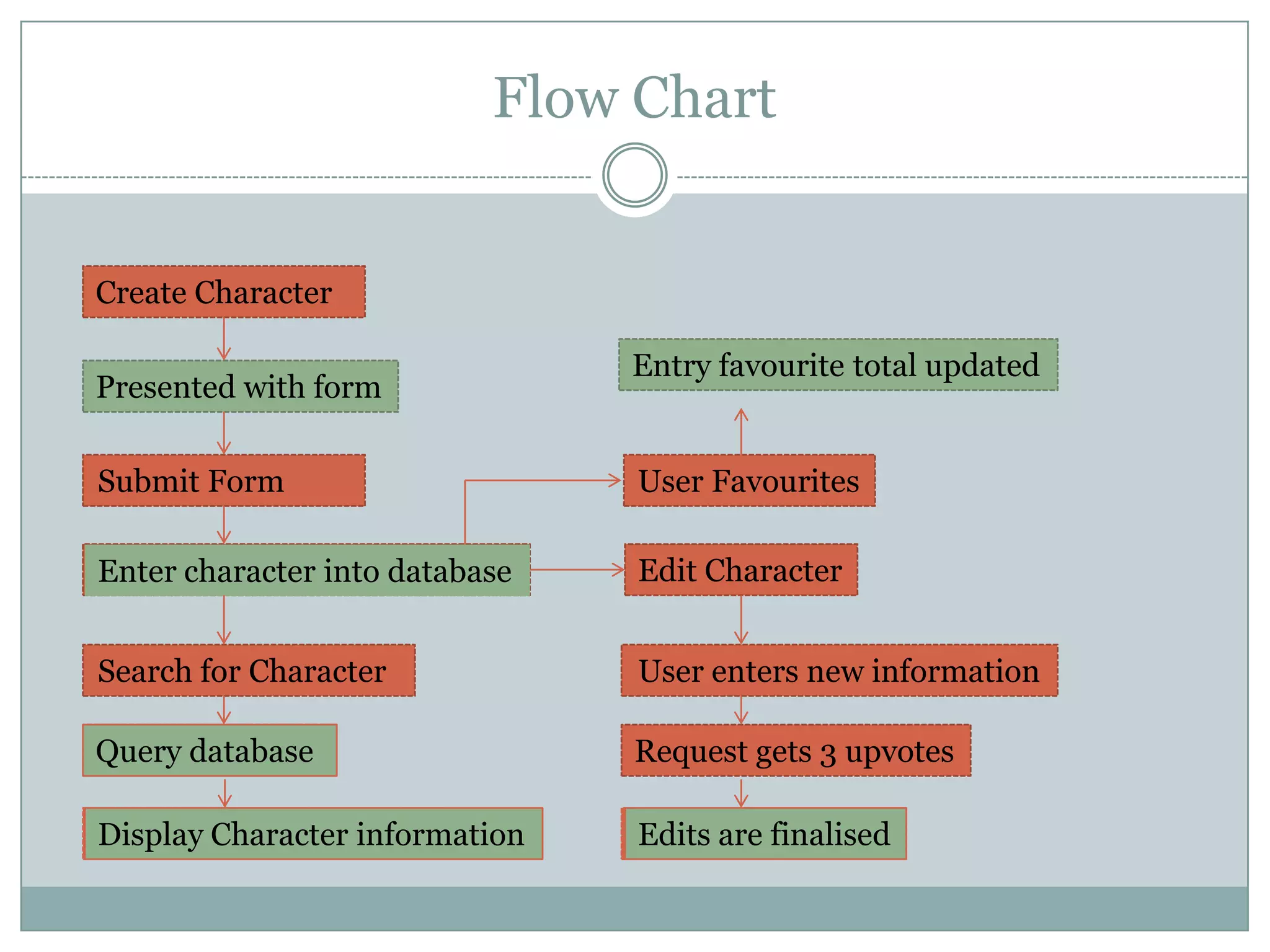 Anime character database | PPT
