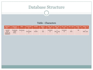 Anime character database | PPT