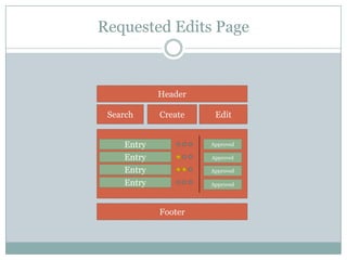 Anime character database | PPT