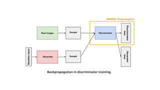 Anime Face Generation Through Dcgan Pptx