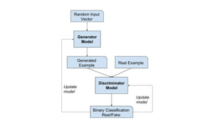 Anime Face Generation Through Dcgan Pptx