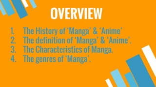 What are Anime & Manga? | PPTX