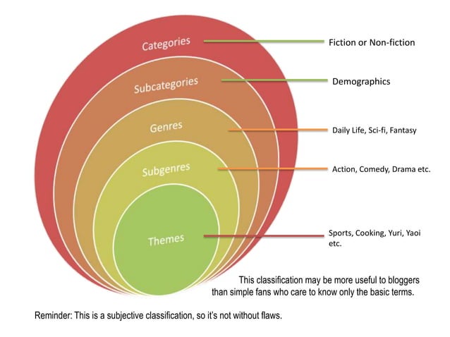 Anime & manga grammar syntax and vocabulary 101