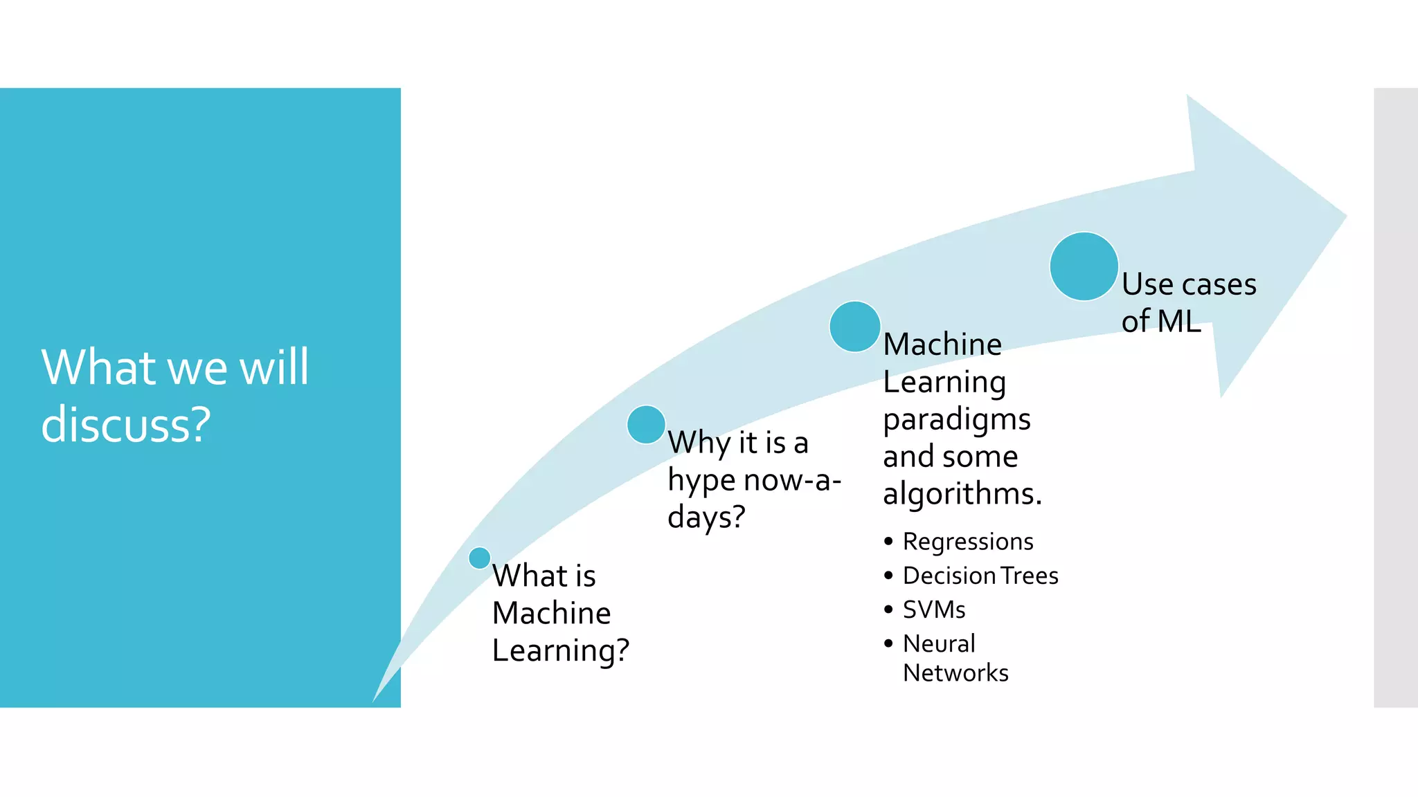 Machine Learning Basics By Animesh Sinha Ppt