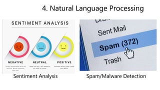 Machine Learning Basics - By Animesh Sinha | PPT
