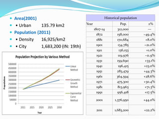 Animesh ppt patna | PPTX