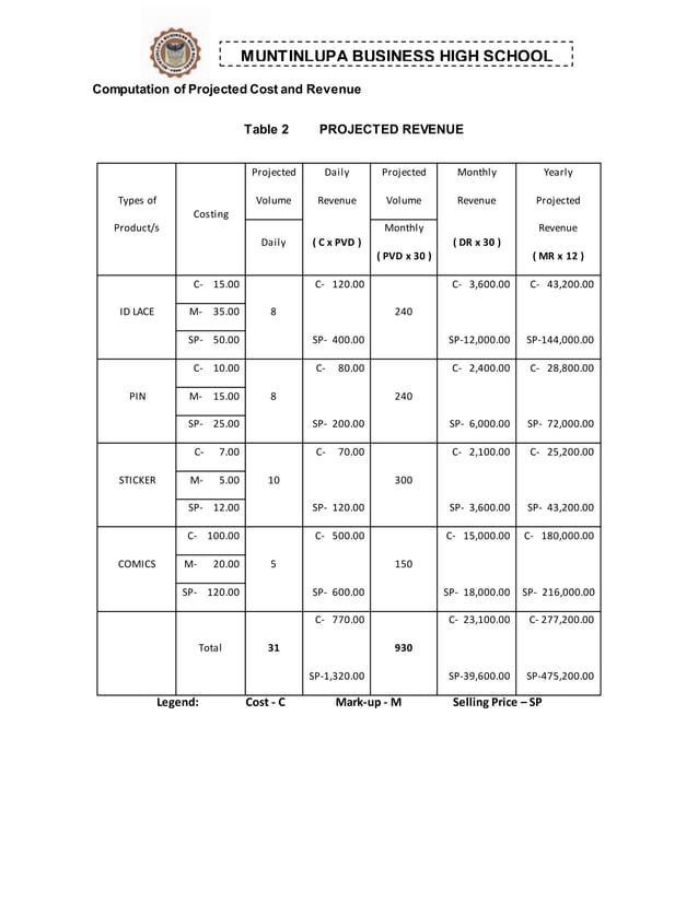 SAMPLE BUSINESS PLAN