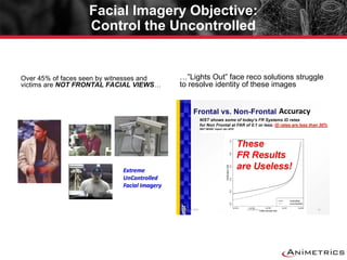 An Introduction to Investigative Face Recognition and Animetrics ...