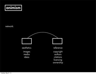 Animism:agenda | PPT