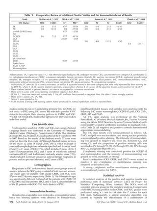 An immunohistochemical panel to differentiate | PDF