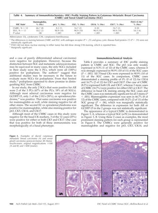 An immunohistochemical panel to differentiate | PDF