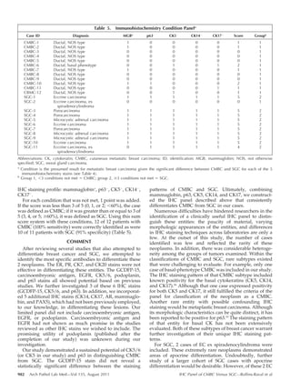 An immunohistochemical panel to differentiate | PDF