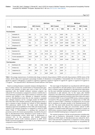 An Impact of Biofield Treatment: Antimycobacterial Susceptibility ...