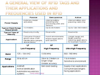 An impact of radio frequency identityfication on supply.ppt