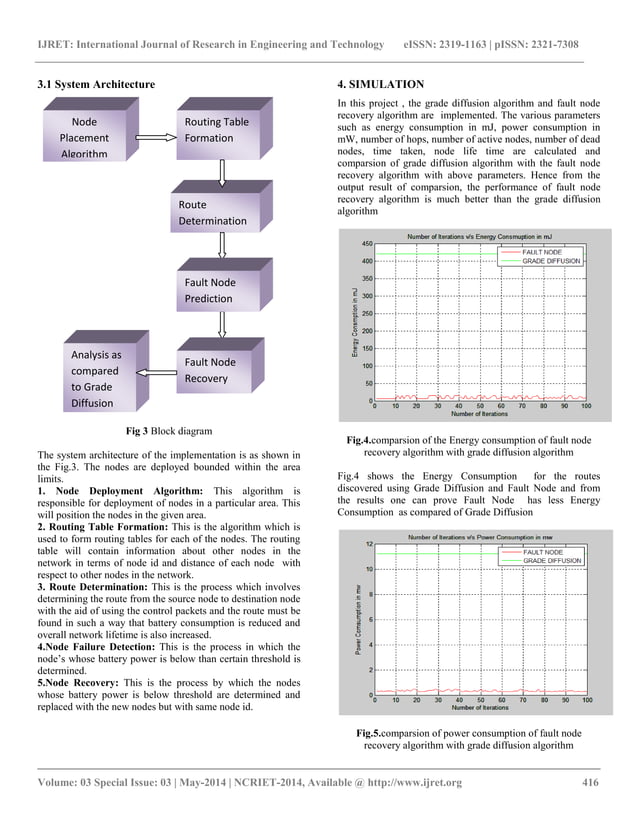 An implementation of recovery algorithm for fault nodes in a wireless sensor network | PDF
