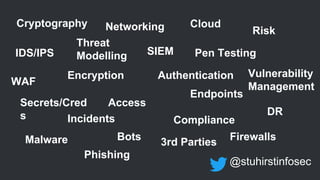 An Imposter's Journey Into InfoSec | PPT