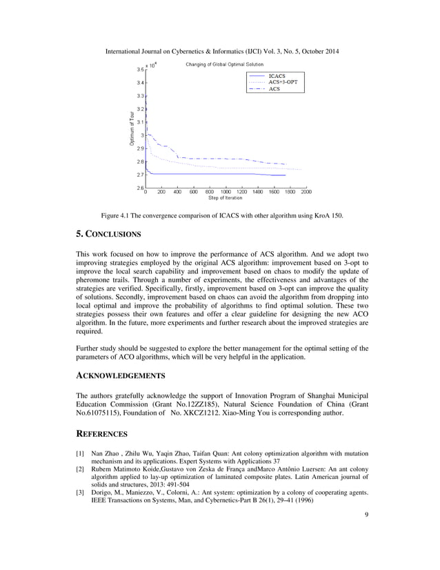 An improved ant colony algorithm based on | PDF
