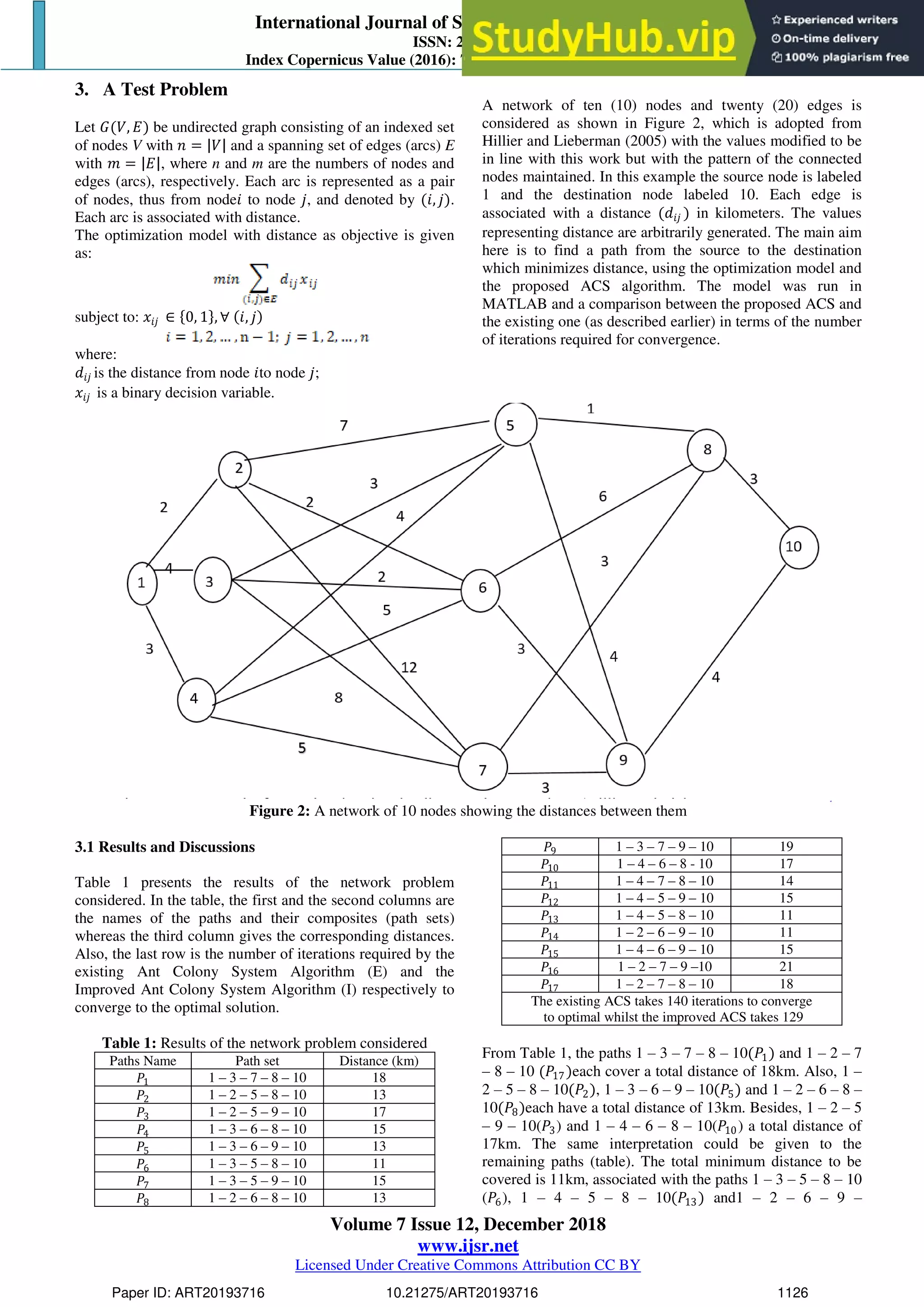 An Improved Ant Colony System Algorithm For Solving Shortest Path