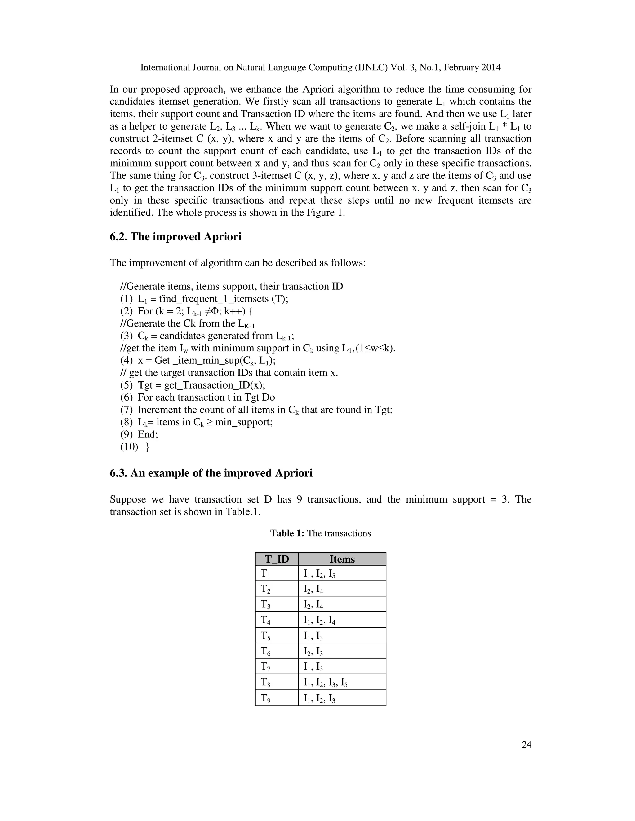 An Improved Apriori Algorithm For Association Rules Pdf 8897