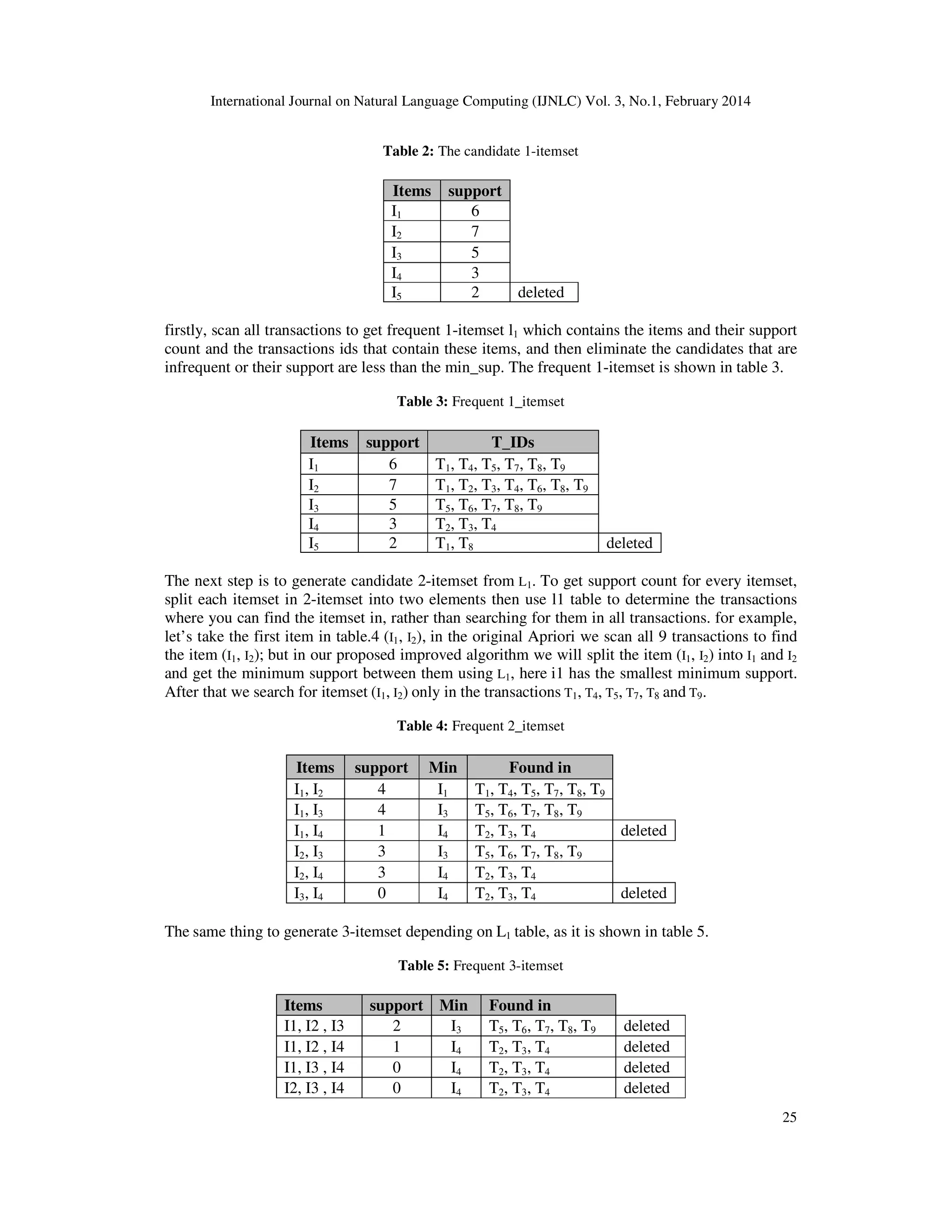 An Improved Apriori Algorithm For Association Rules Pdf