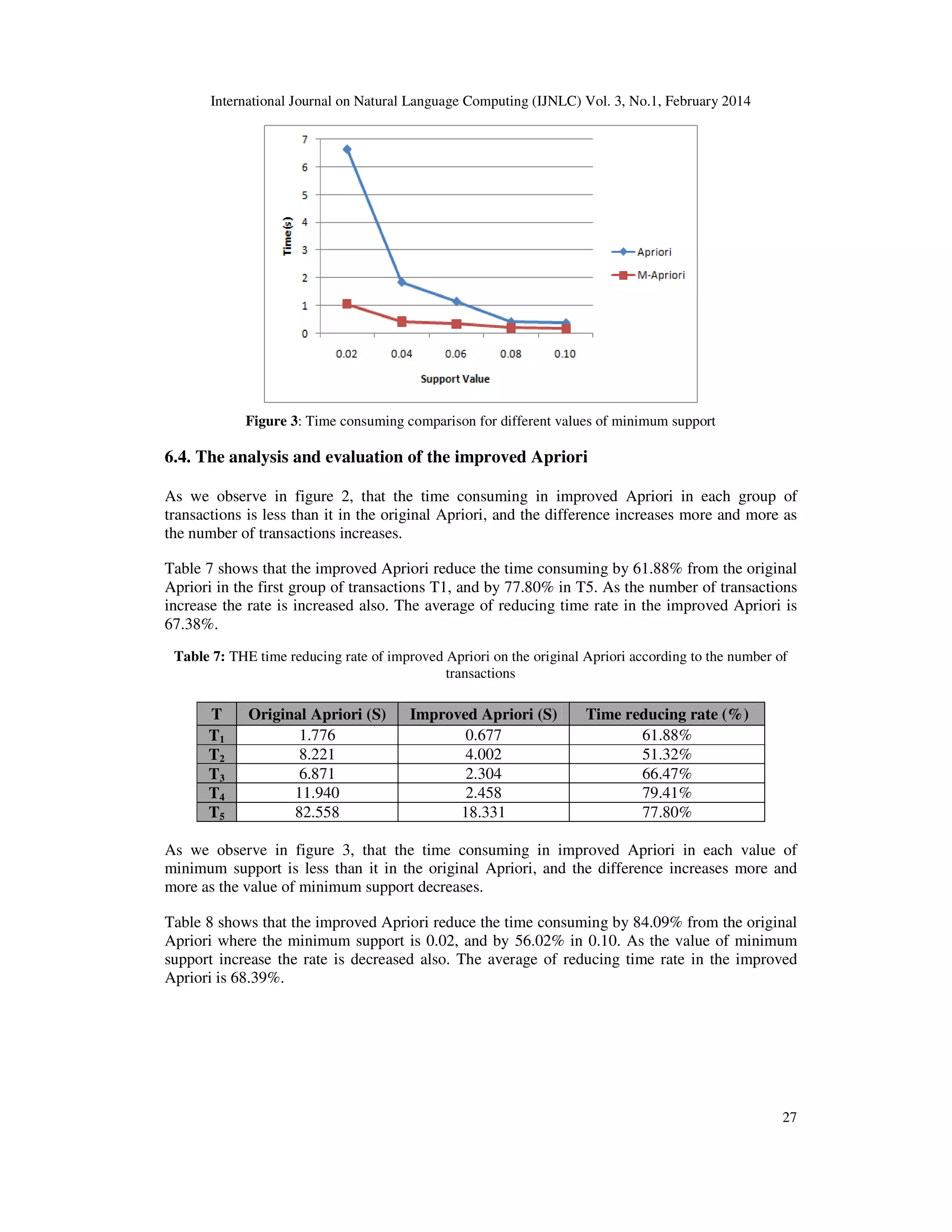 An Improved Apriori Algorithm For Association Rules Pdf 2034