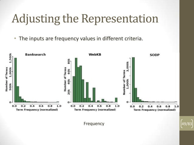 An improved fuzzy system for representing web pages in Clustering Tasks | PPTX