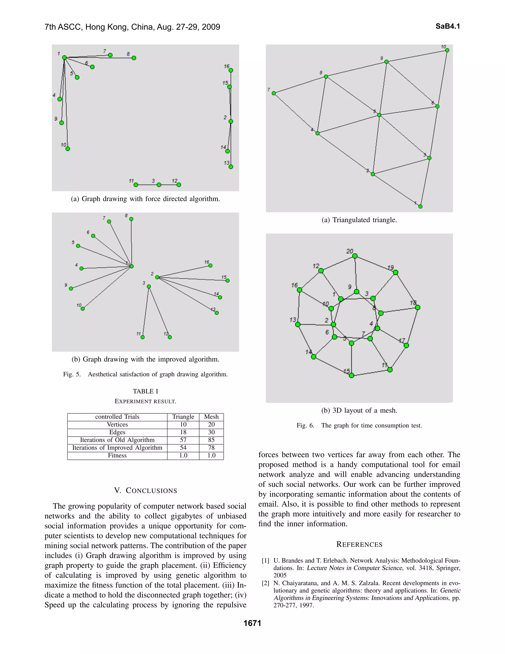 An improved graph drawing algorithm for email networks | PDF