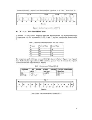 An Improved Round Robin CPU Scheduling Algorithm with Varying Time Quantum | PDF