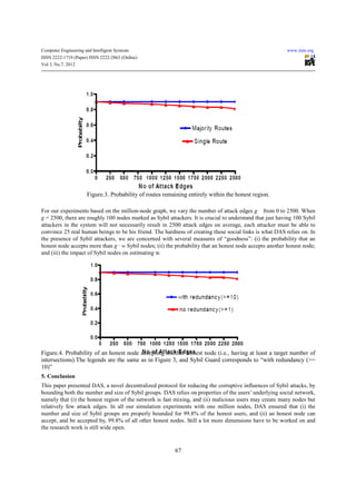 An improvement to trust based cross layer security protocol against sybil attacks (das) | PDF